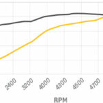 LS3 Crate Engine 430HP – RoadCraft
